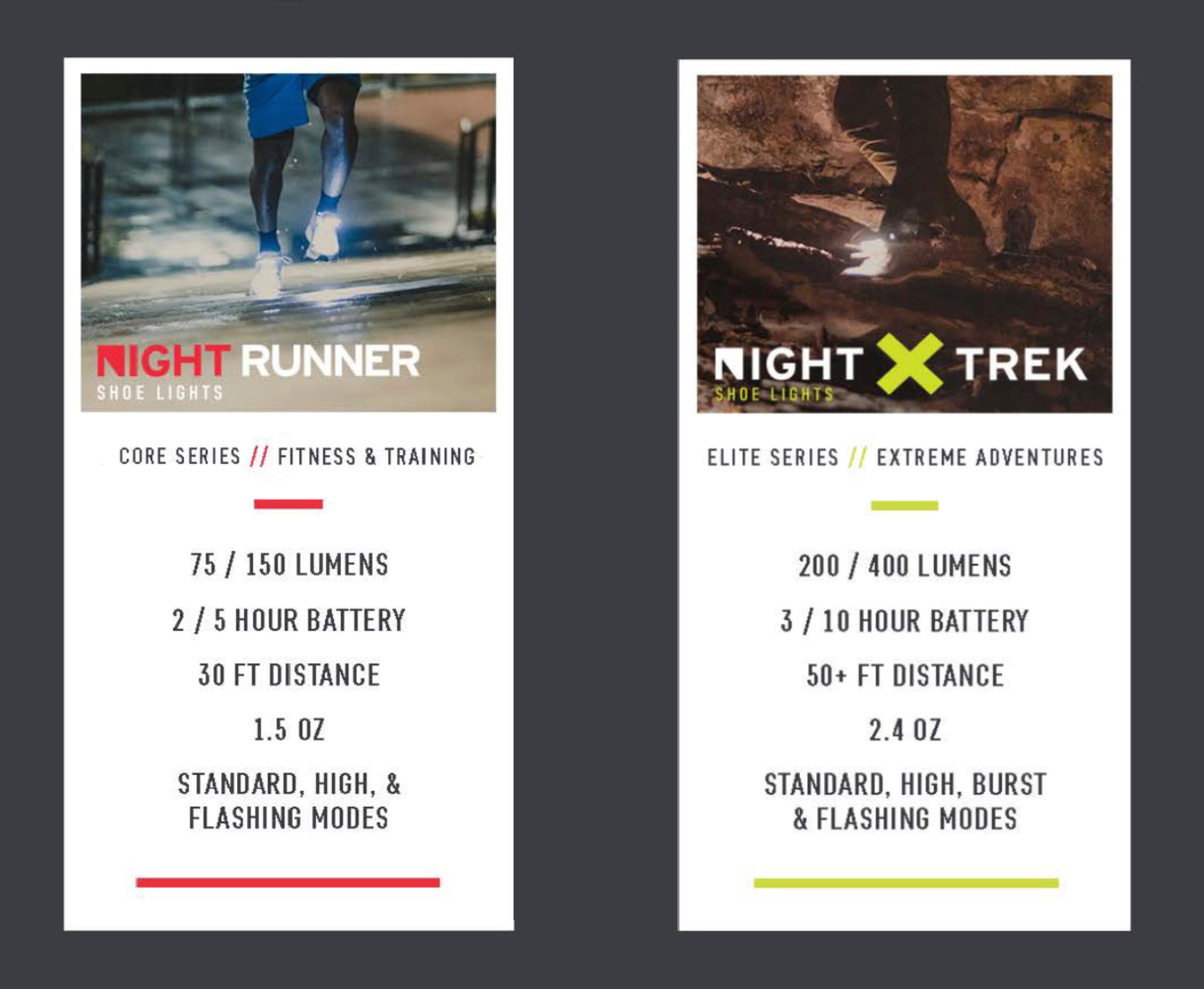 Night Runner 270 Shoe Lights | Night Tech Gear