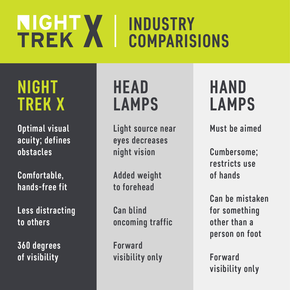 Night Runner 270 Shoe Lights | Night Tech Gear